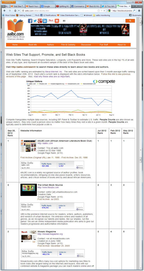 Web Sites That Support Black Books